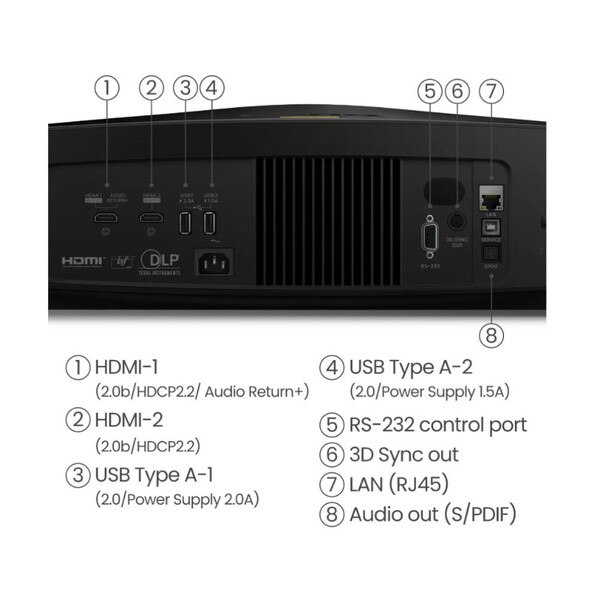 BenQ W5800 4k 2600lm Home Cinema Laser Projector with 1.52-2.45:1 ...