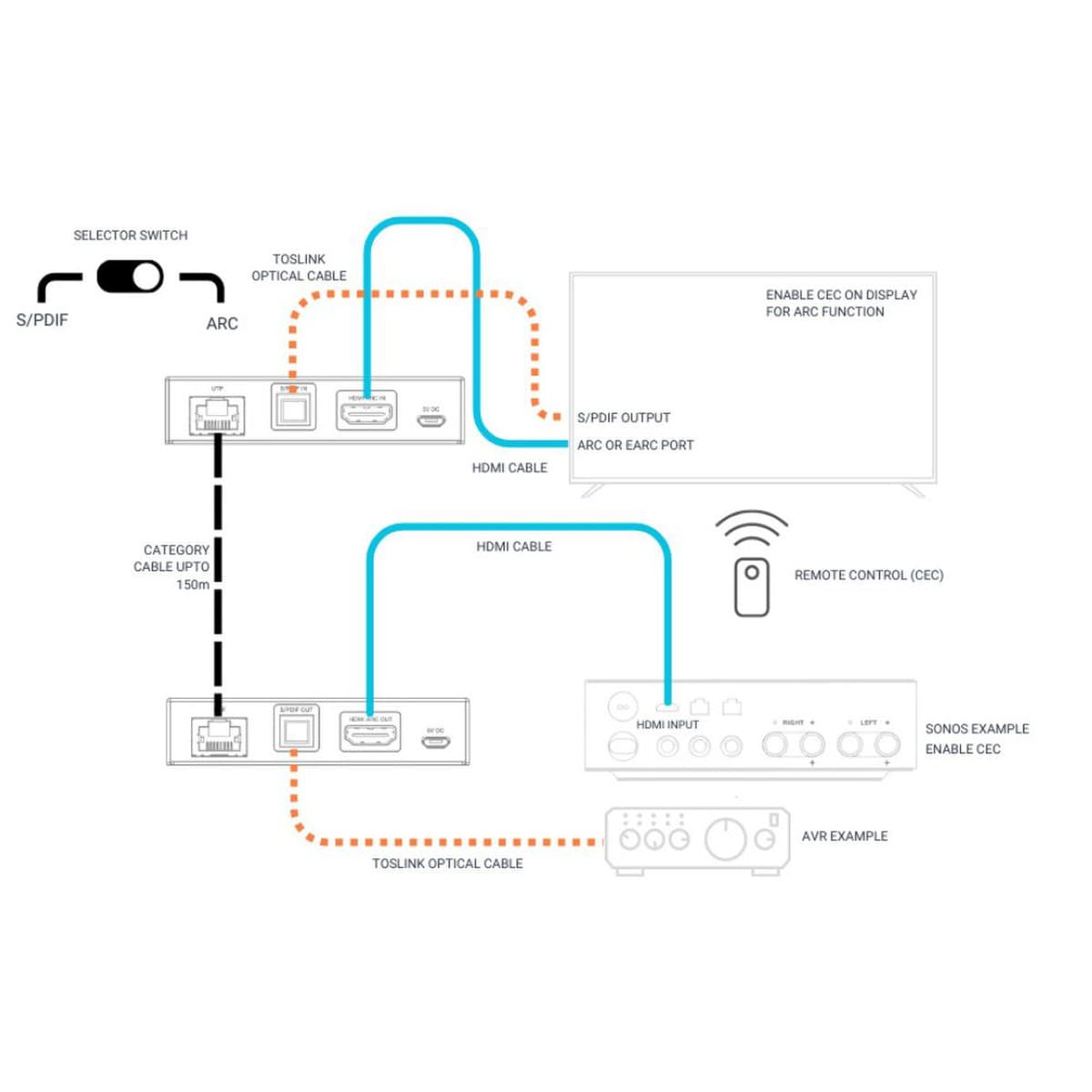 Netvio Arc Audio Extender Over Cat5e Or Cat6 For 150m Each